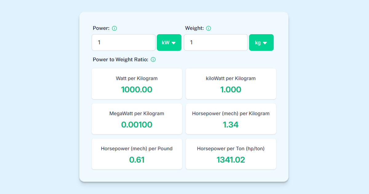 Power to Weight Ratio Calculator